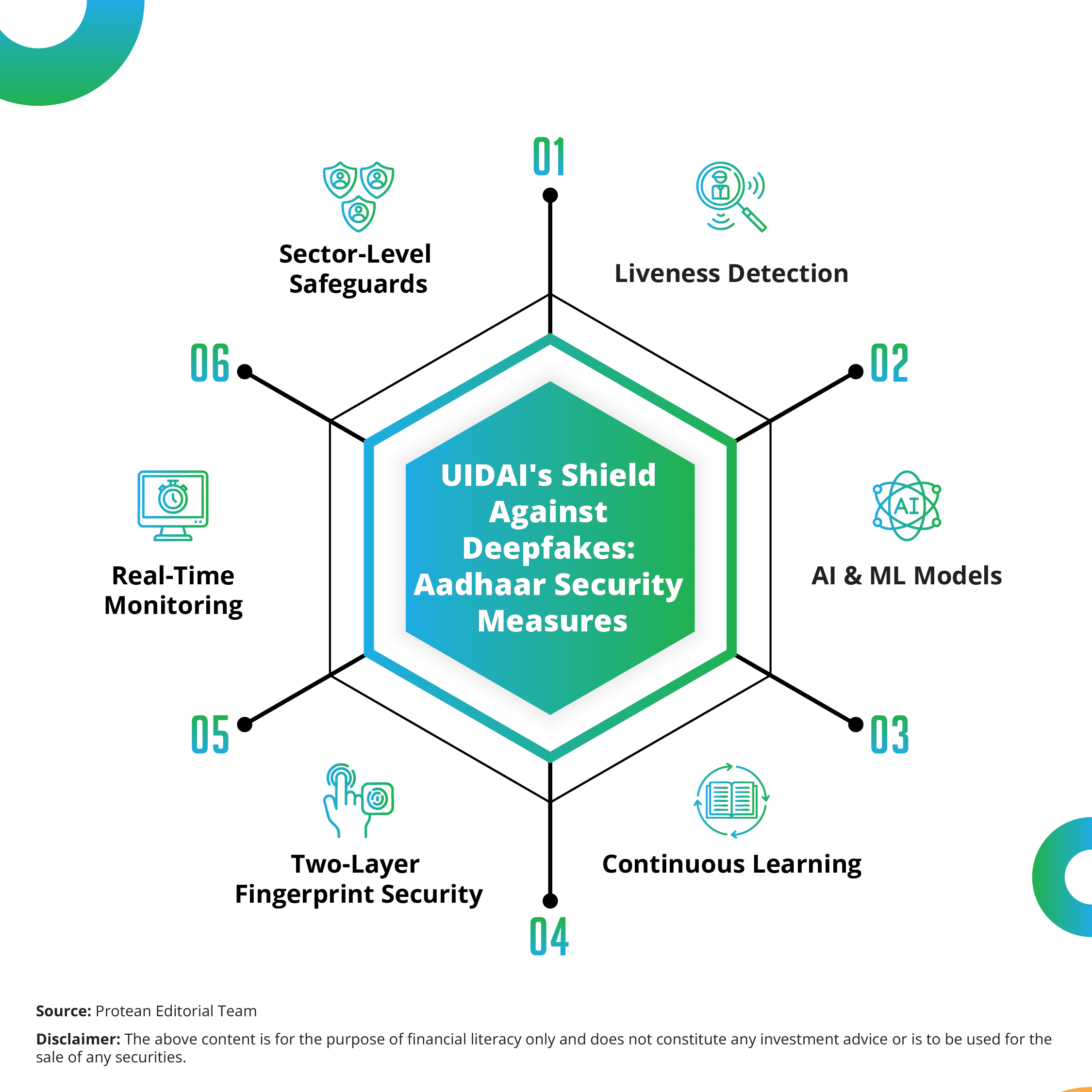 How Uidai And Protean Protect Aadhaar Kyc From Deepfake Fraud